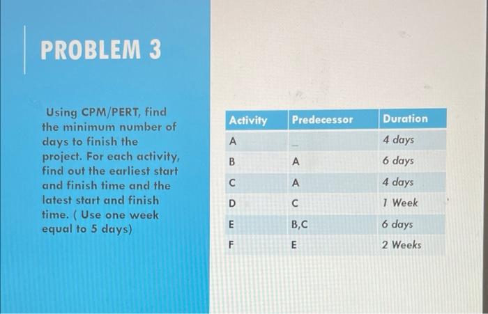 Solved Using CPM/PERT, find the minimum number of days to | Chegg.com