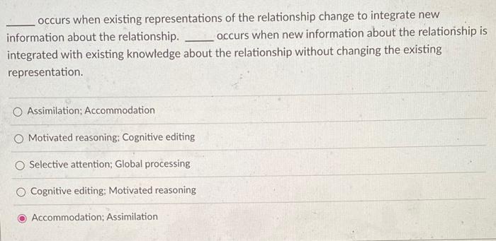 Solved occurs when existing representations of the | Chegg.com