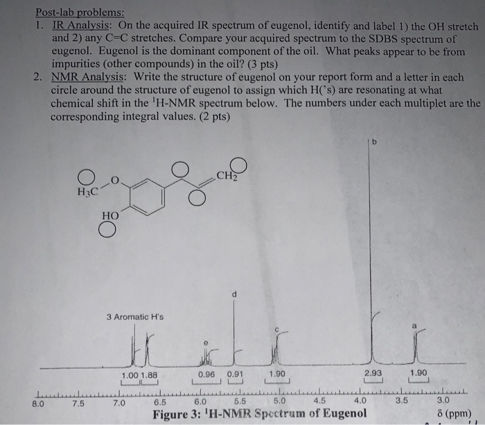 Solved Post-lab problems: 1. IR Analysis: On the acquired IR | Chegg.com