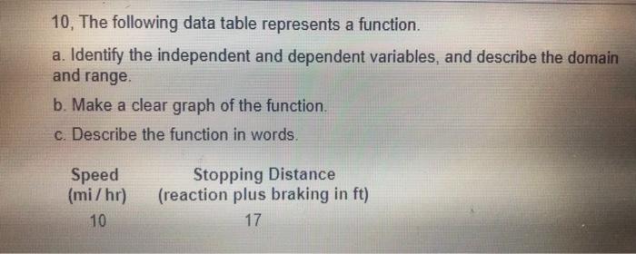 Solved 10. The following data table represents a function. | Chegg.com