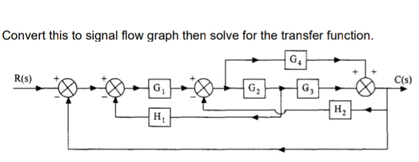 Solved illustrate the signal flow graph and find the | Chegg.com