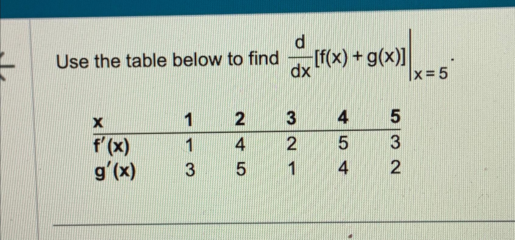 Solved Use the table below to find | Chegg.com