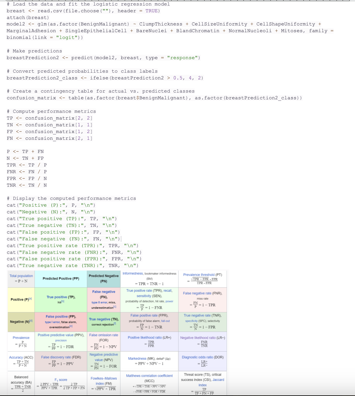 Solved # Load the data and fit the logistic regression | Chegg.com