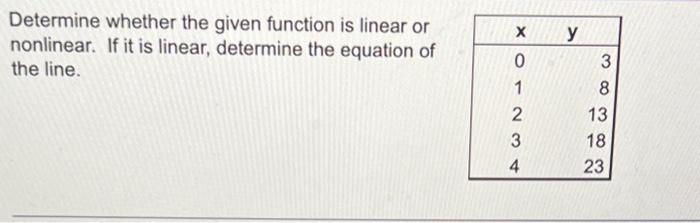 Solved Determine whether the given function is linear or | Chegg.com