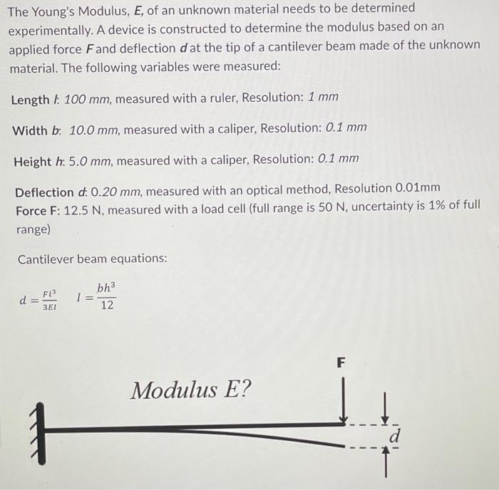 Solved The Young's Modulus, E, of an unknown material needs | Chegg.com