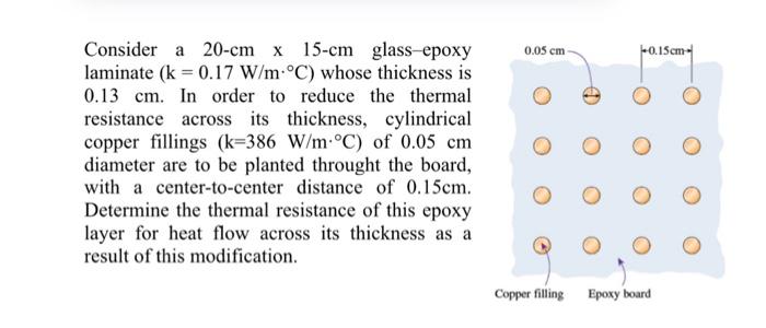 Solved Consider a 20−cm×15−cm glass-epoxy laminate (k=0.17 | Chegg.com