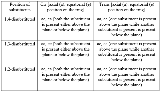 Solved: Chapter 3 Problem 47P Solution | Organic Chemistry 8th Edition ... Solved: Chapter 3 Problem 47P Solution | Organic Chemistry 8th Edition ...