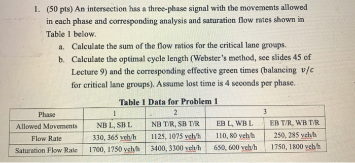 1. (50 pts) An intersection has a three-phase signal | Chegg.com