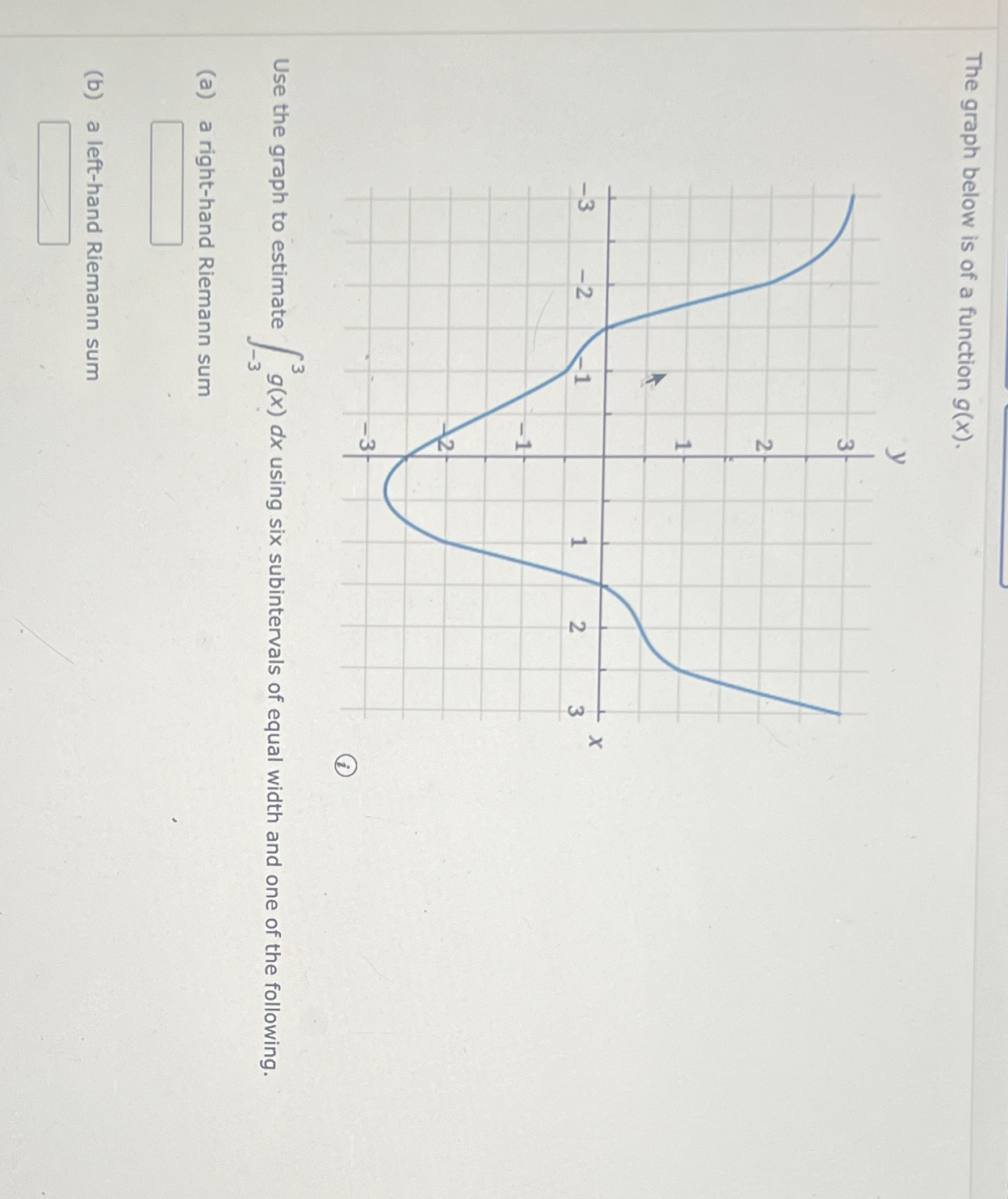 Solved The graph below is of a function g(x). Use the graph | Chegg.com