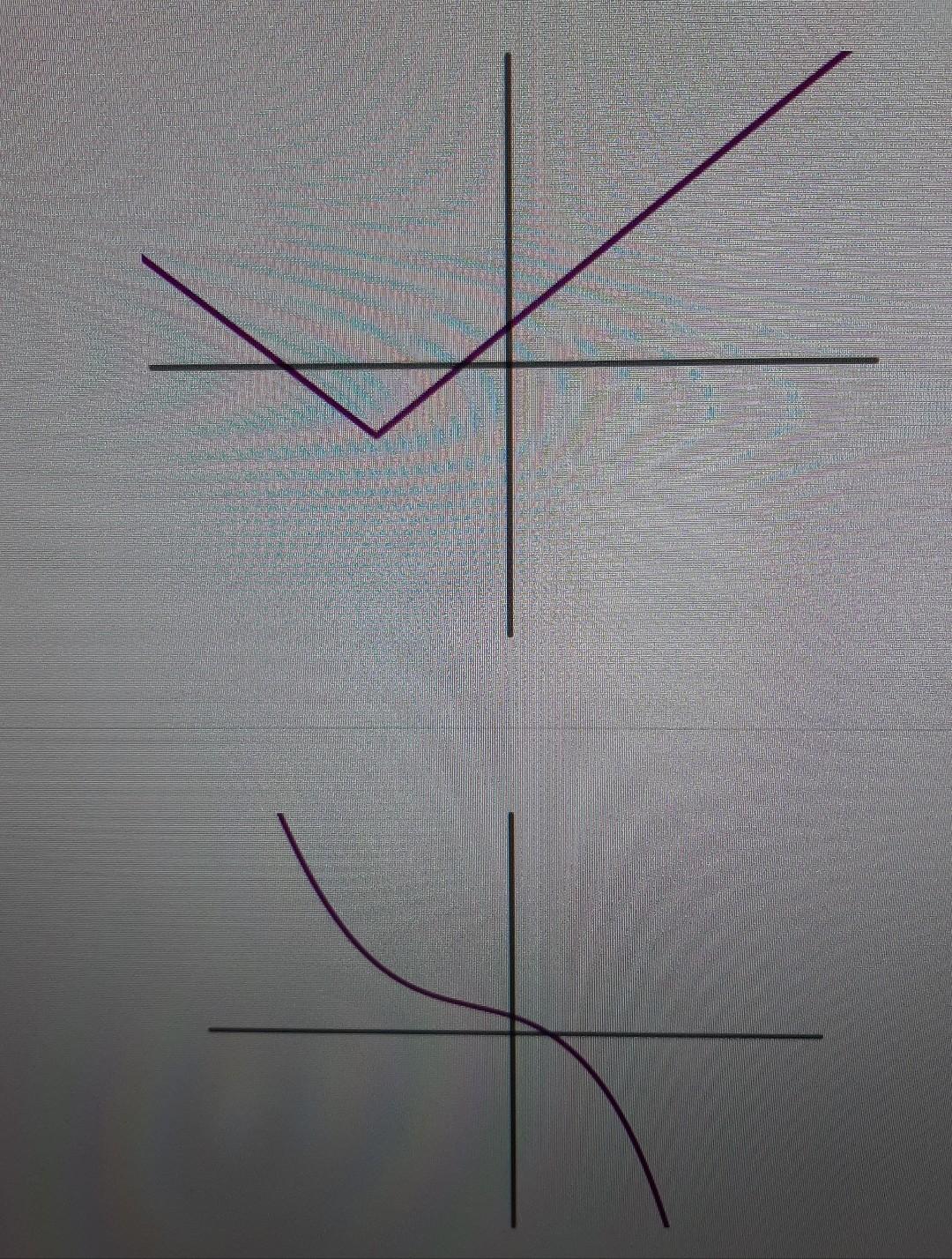 Solved Which of the following graphs show a function which | Chegg.com