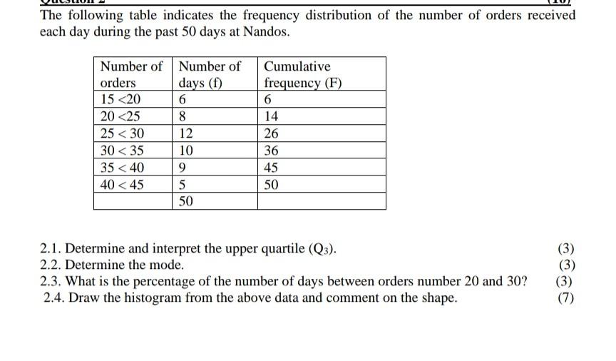 Solved The following table indicates the frequency | Chegg.com