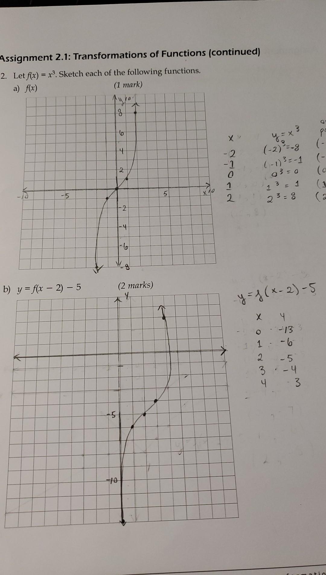 Solved Assignment 2.1: Transformations of Functions | Chegg.com