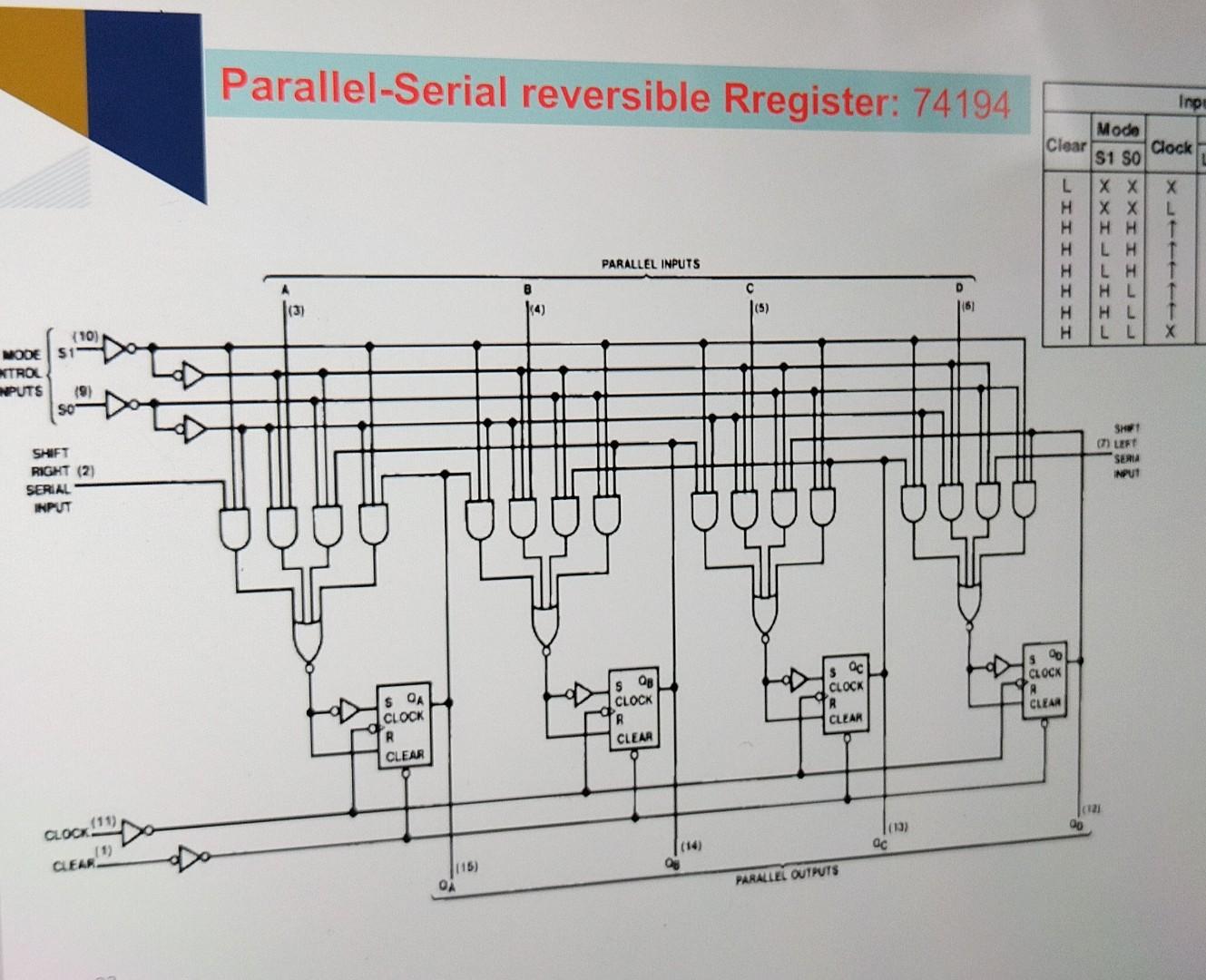 Solved Make a map about registers and includes registers and | Chegg.com