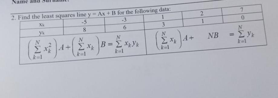 [Solved]: 2. Find the least squares line y=Ax+B for the