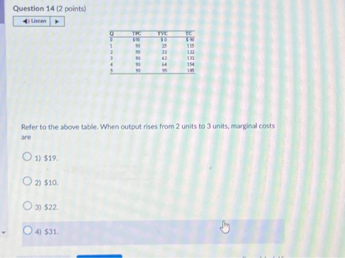 Solved Question 14 (2 points) Listen O 1) $19. O2) $10. Q | Chegg.com