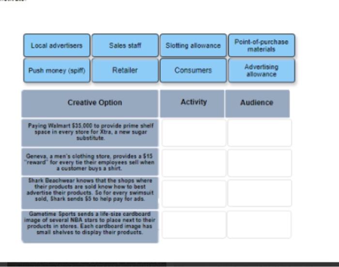 Solved Local advertisers Sales staff Slotting allowance | Chegg.com