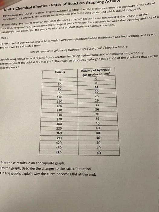 Solved Unit 1 Chemical Kinetics - Rates of Reaction Graphing | Chegg.com