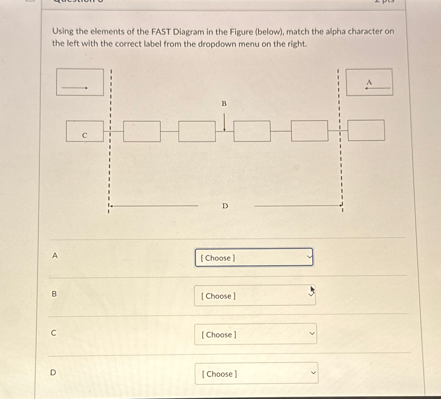 Solved Using the elements of the FAST Diagram in the Figure | Chegg.com