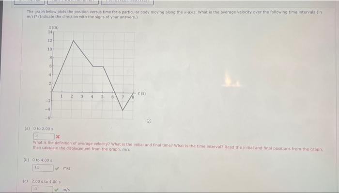 The graph below plots the position versus time for a | Chegg.com