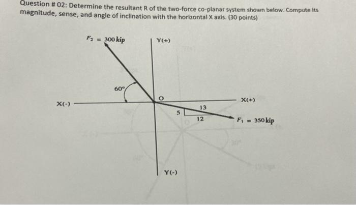 Solved Determine the resultant R of the two-force co-planar | Chegg.com