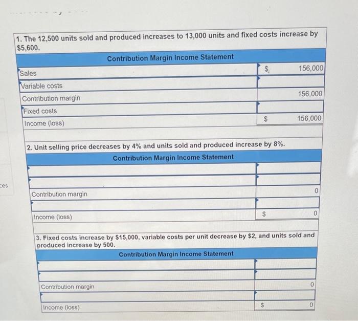 Solved A manufacturer's contribution margin income statement | Chegg.com