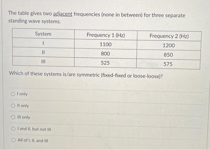 Solved The table gives two adjacent frequencies (none in | Chegg.com