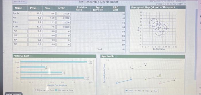 Win Research \& Development | Chegg.com