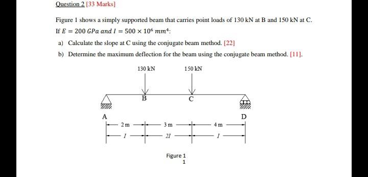 Solved Figure 1 shows a simply supported beam that carries | Chegg.com