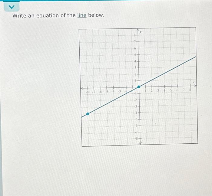 Solved Write an equation of the line below. | Chegg.com