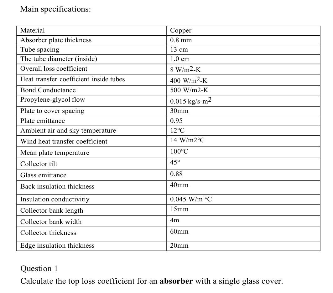 Solved calculate the top loss coefficient for an absorber | Chegg.com