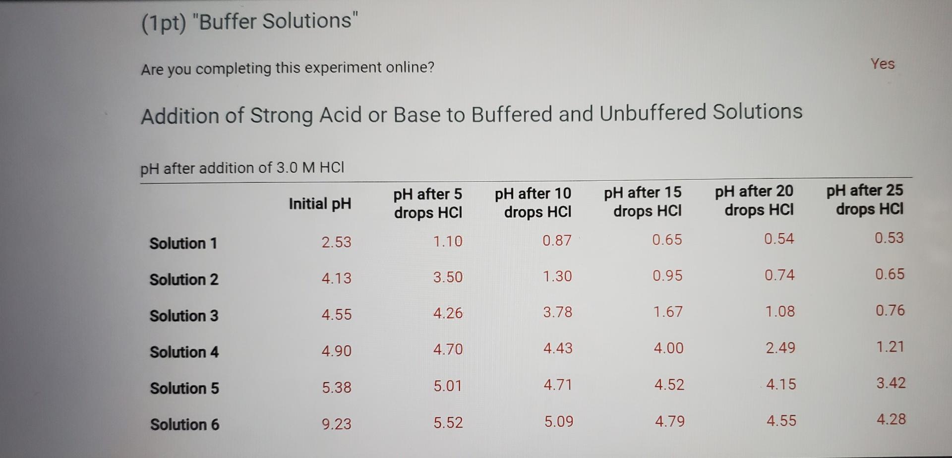 Solved (1 pt) "Buffer Solutions" Are you completing this | Chegg.com