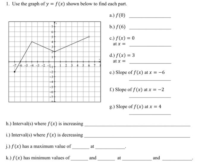 Solved 1. Use the graph of y = f(x) shown below to find each | Chegg.com