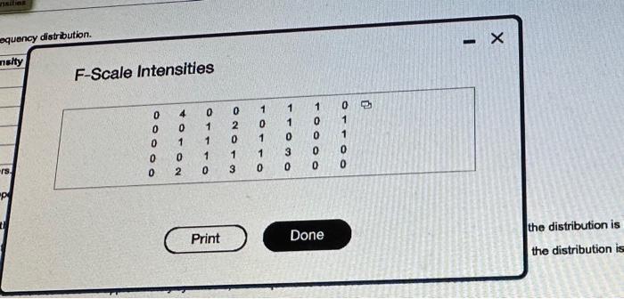 Solved Complate the heumary det bution. o the indensiles | Chegg.com
