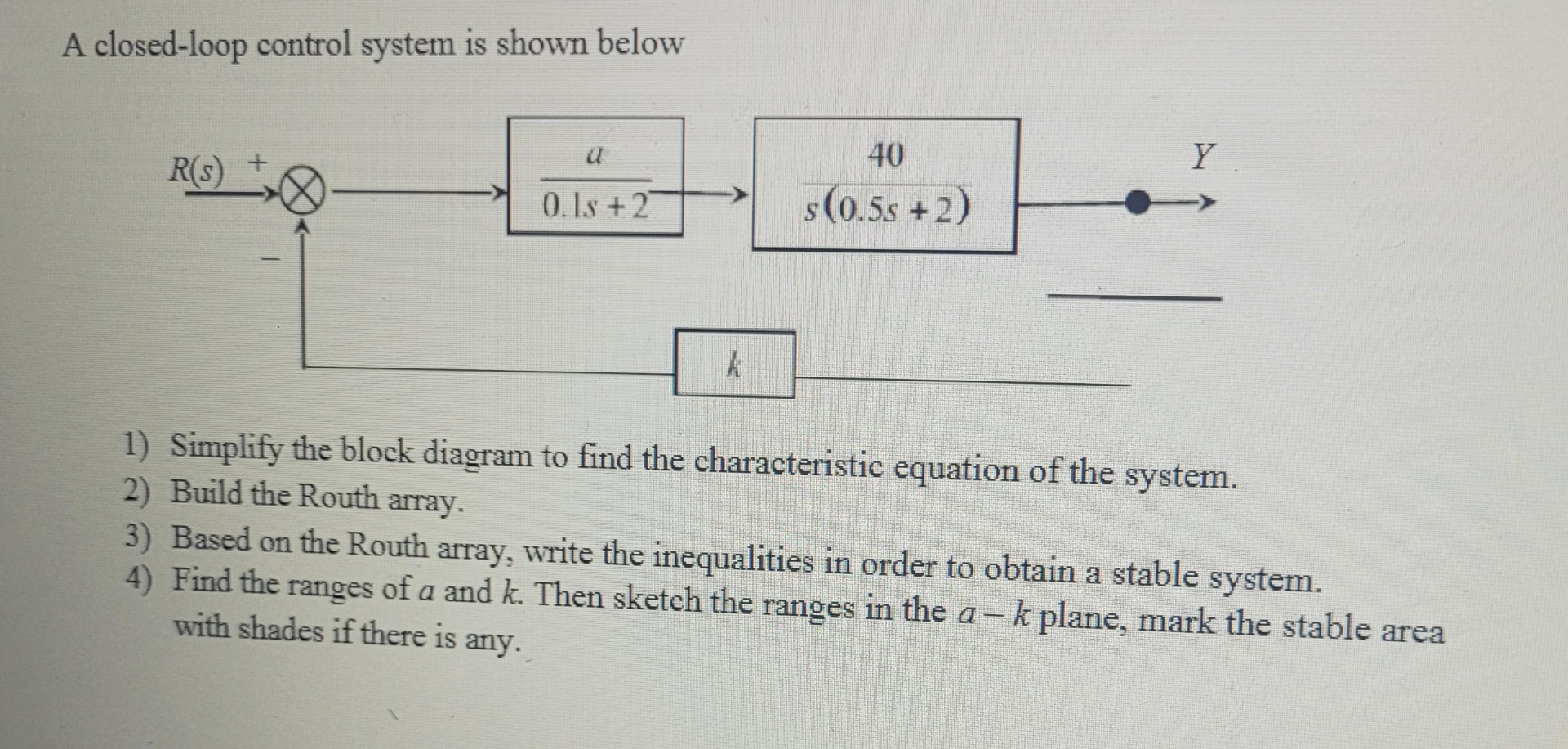 A closed-loop control system is shown belowSimplify | Chegg.com