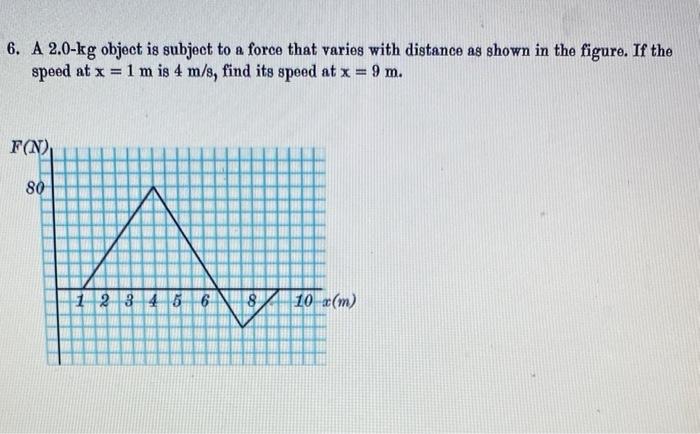 Solved 6. A 2.0-kg object is subject to a force that varies | Chegg.com