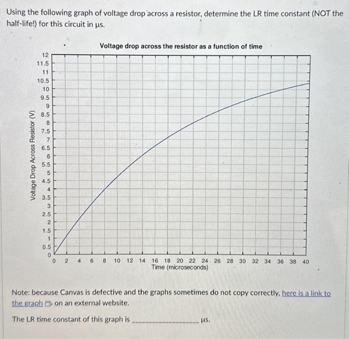Solved Using the following graph of voltage drop across a | Chegg.com