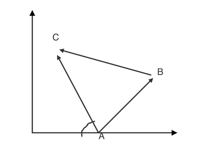 Solved Find the angle this displacement vector makes with | Chegg.com