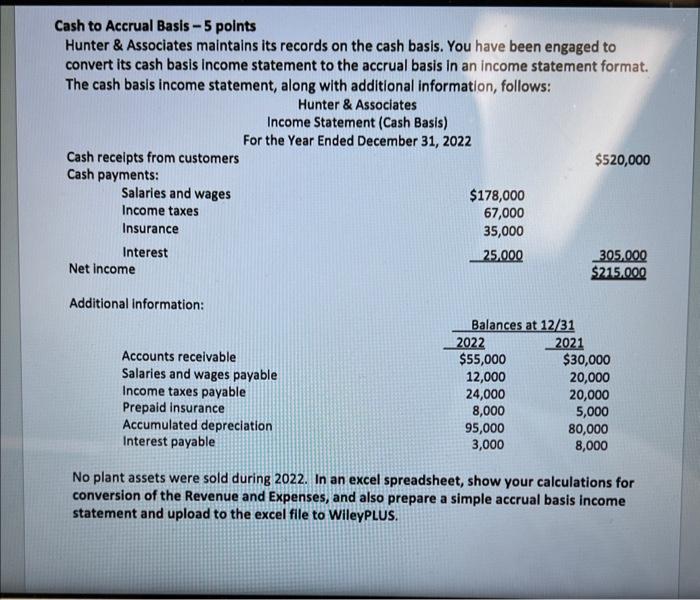 Solved Cash to Accrual Basis - 5 points Hunter \& Associates | Chegg.com