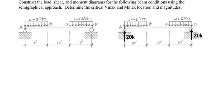 Solved Construct the load, shear, and moment diagrams for | Chegg.com