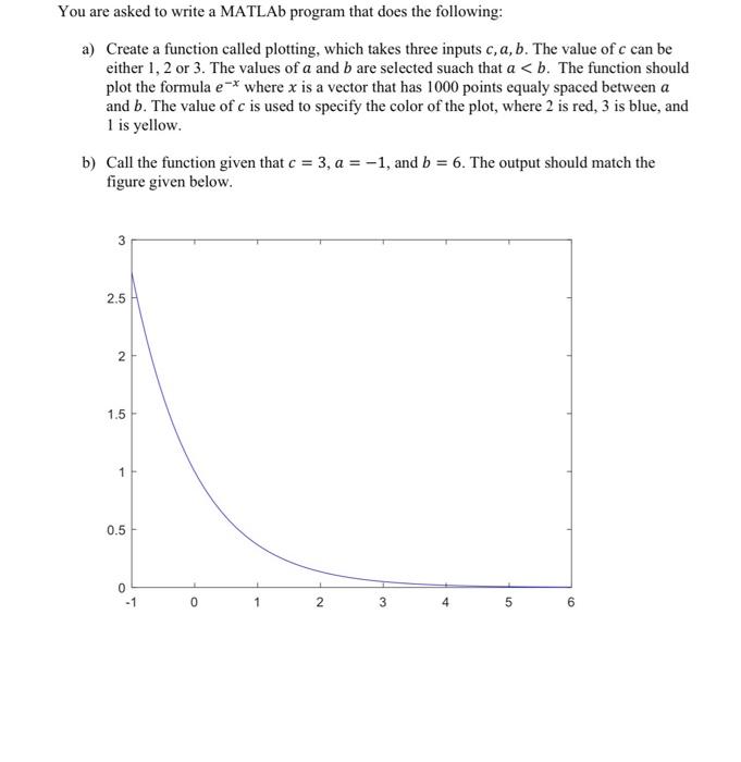 Solved You are asked to write a MATLAb program that does the | Chegg.com