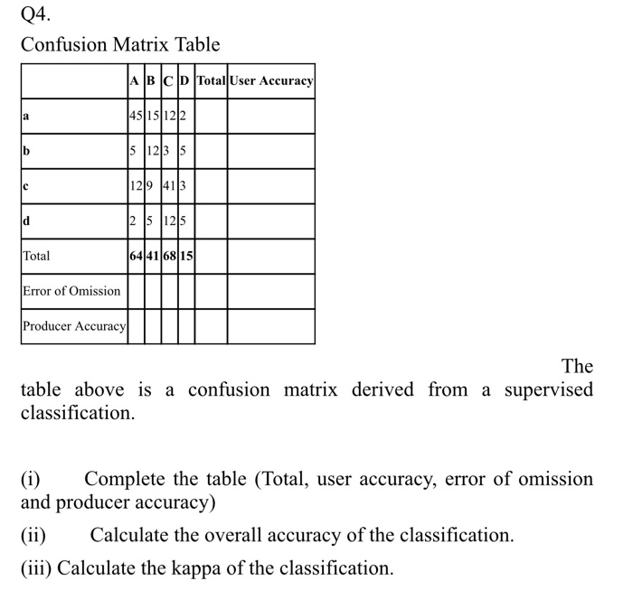 Q4. Confusion Matrix Table A B C D Total User | Chegg.com