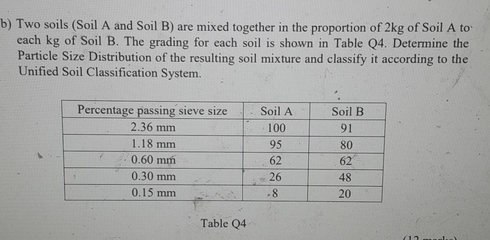 Solved ) Two soils (Soil A and Soil B) are mixed together in | Chegg.com