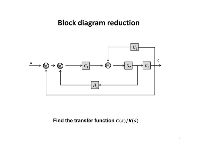 Solved Block diagram reduction Find the transfer function | Chegg.com