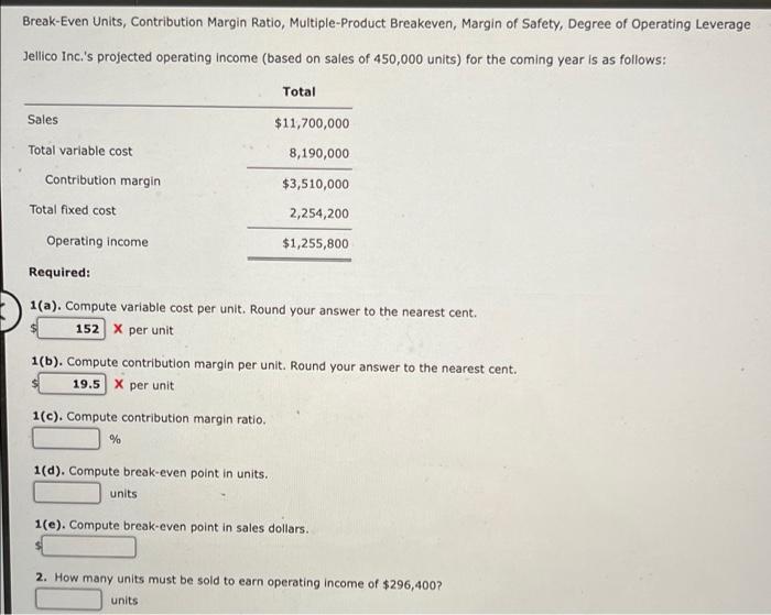 Solved Break-Even Units, Contribution Margin Ratio, | Chegg.com