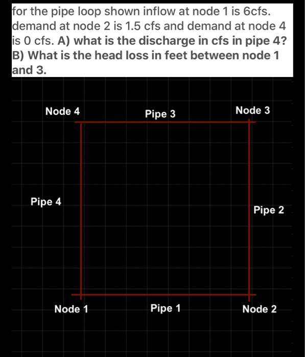 Solved for the pipe loop shown inflow at node 1 is 6cfs. | Chegg.com