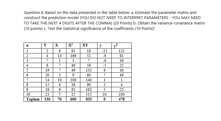 Solved Question 6. ﻿Based on the data presented in the table | Chegg.com