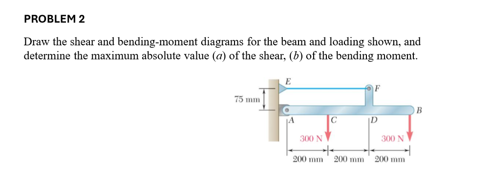 Solved PROBLEM 2Draw the shear and bending-moment diagrams | Chegg.com