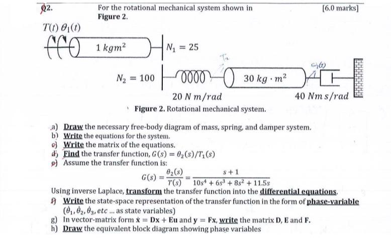 Solved Figure 2. ﻿Rotational mechanical system.a) ﻿Draw the | Chegg.com
