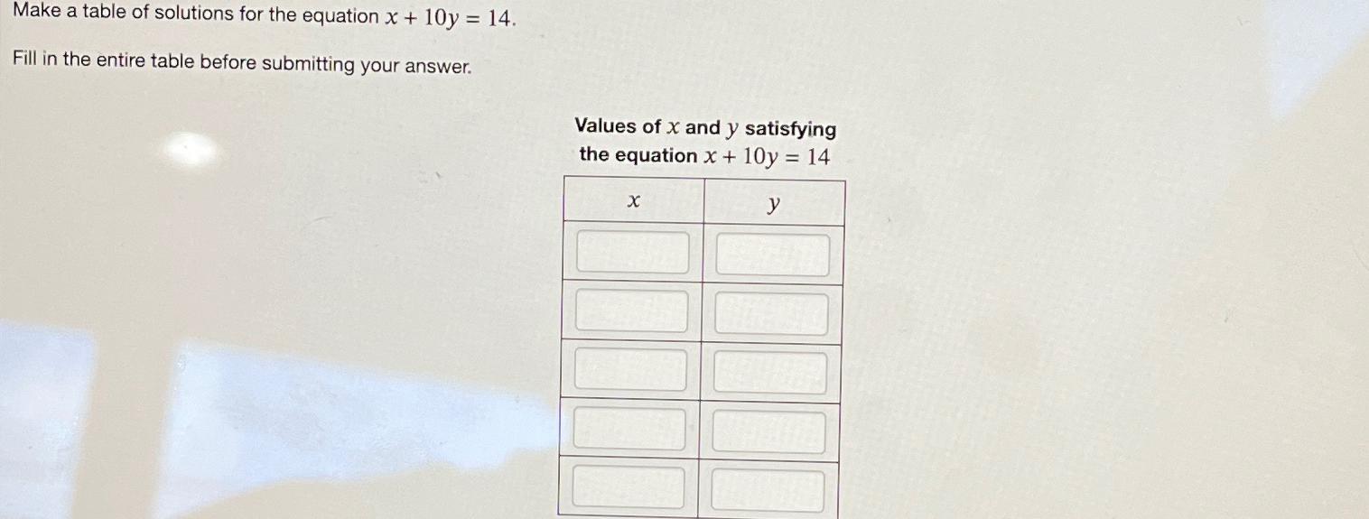 Solved Make a table of solutions for the equation | Chegg.com