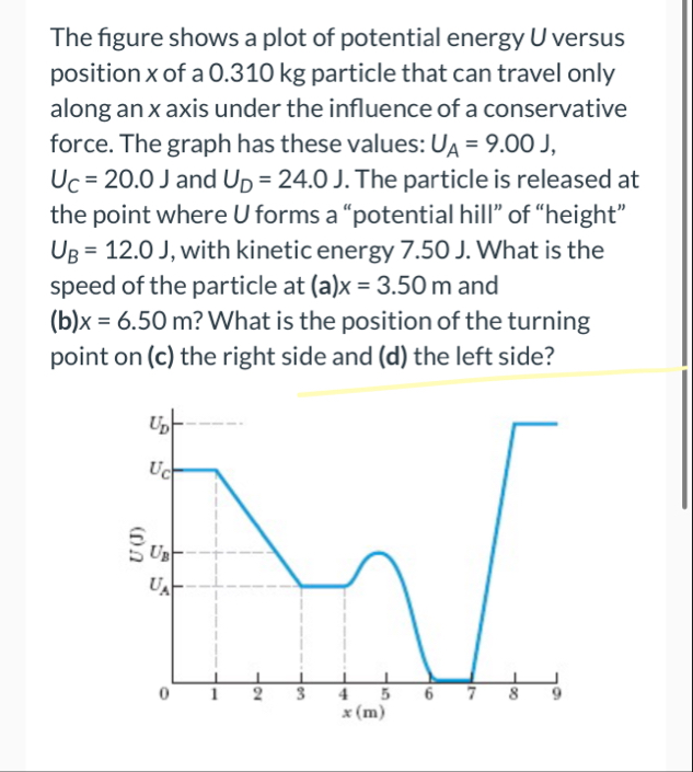 Solved The figure shows a plot of potential energy U ﻿versus | Chegg.com